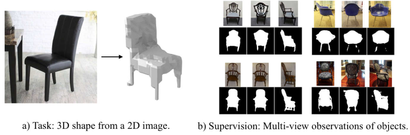 Shubham Tulsiani - Home